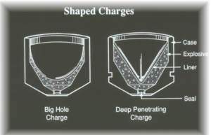 The Different Well Perforation Methods Guide - DRILLING MANUAL