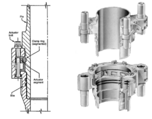 Drilling Riser In Marine Offshore Operations - Drilling Manual