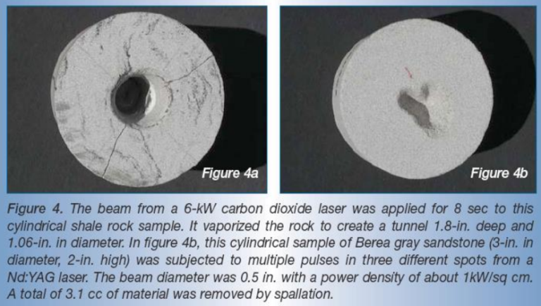 The Different Well Perforation Methods Guide - Drilling Manual