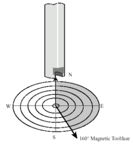 Gravity & Magnetic Toolface Orientation: Comprehensive Guide - Drilling ...