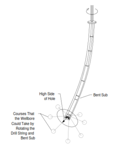 Gravity & Magnetic Toolface Orientation: Comprehensive Guide - Drilling ...