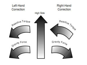 Gravity & Magnetic Toolface Orientation: Comprehensive Guide - DRILLING ...