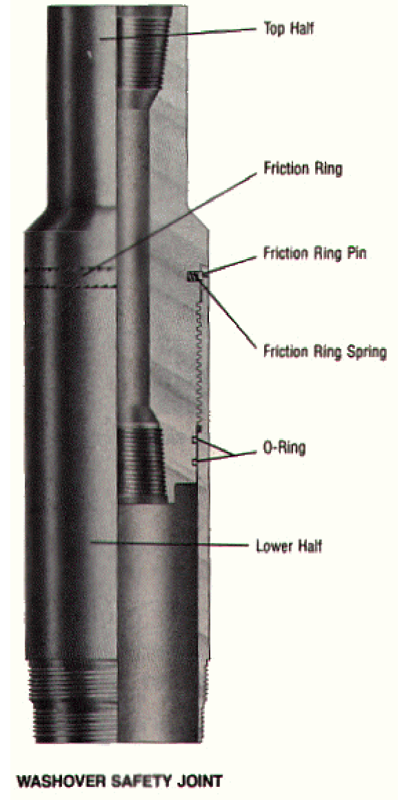 Safety Joint: Know All About It - Drilling Manual