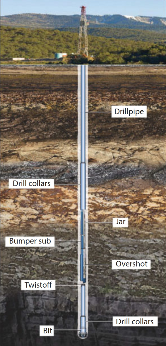 How To Know Optimum Fishing Time On The Rig - Drilling Manual