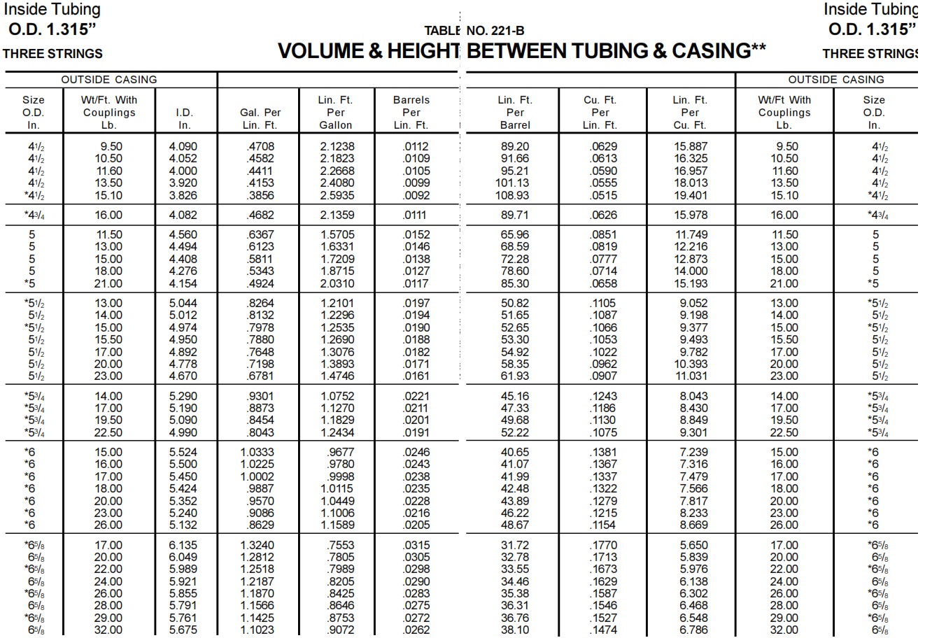 Halliburton Red Book: Download Now - Drilling Manual