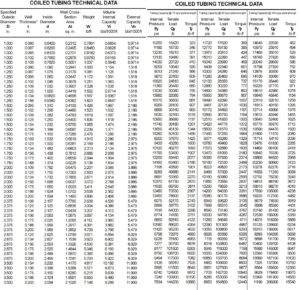 Halliburton Red Book: Download Now - Drilling Manual