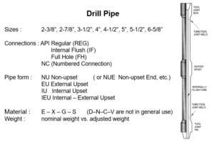 Drill Pipes: Comprehensive Guide - DRILLING MANUAL