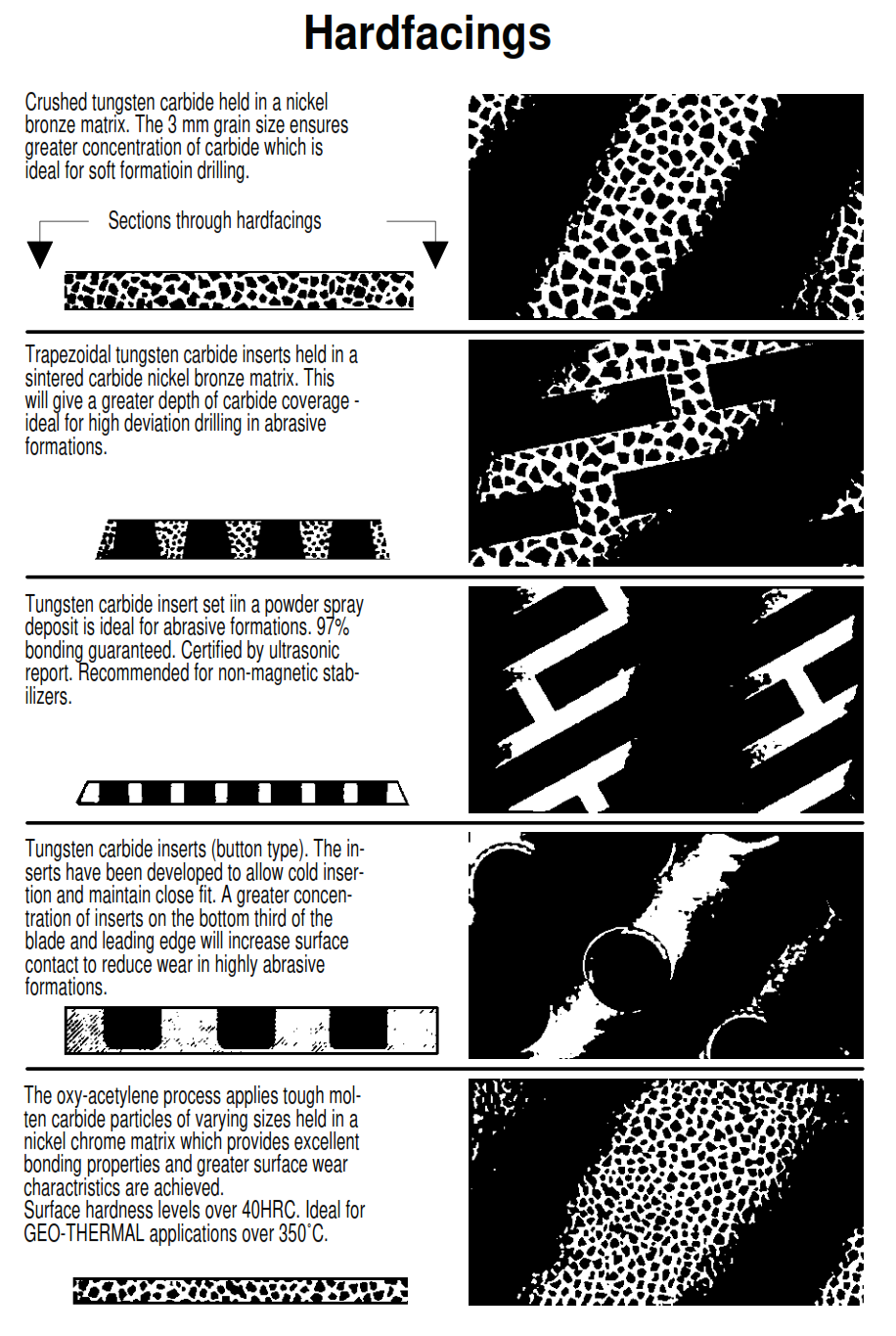 Drilling Stabilizer Types, Design & Its Applications - Drilling Manual