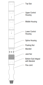 Drilling Jar Types, Calculations & Operation - Drilling Manual