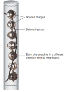 Shaped Charges For Oil Well Perforating - Drilling Manual