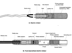 Wireline Conveyed Perforating - Drilling Manual