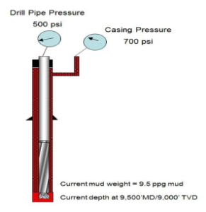 Bottom Hole Pressure In Drilling - Drilling Manual