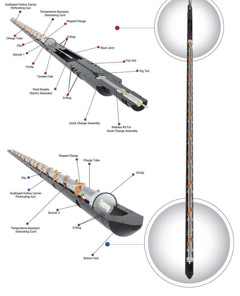 Tubing Conveyed Perforating (TCP) Simple Guide - Drilling Manual