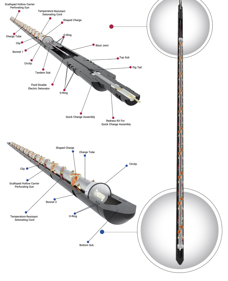 Tubing Conveyed Perforating (TCP) Simple Guide - Drilling Manual