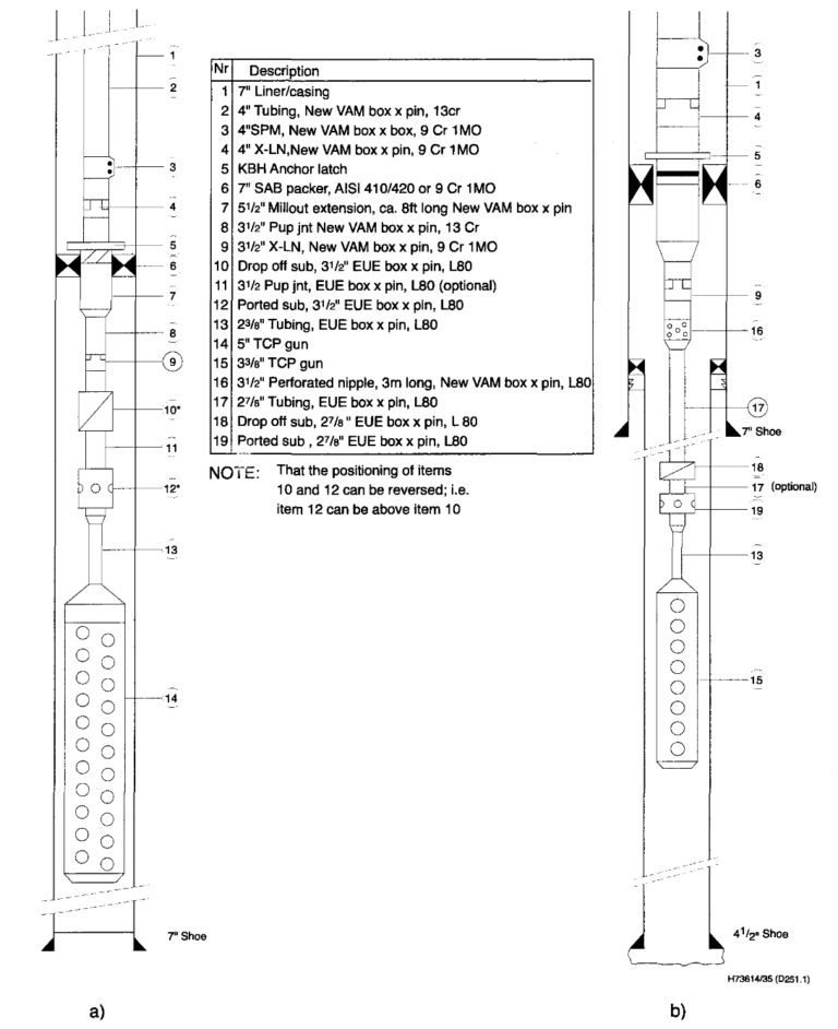 Tubing Conveyed Perforating (TCP) Simple Guide - Drilling Manual