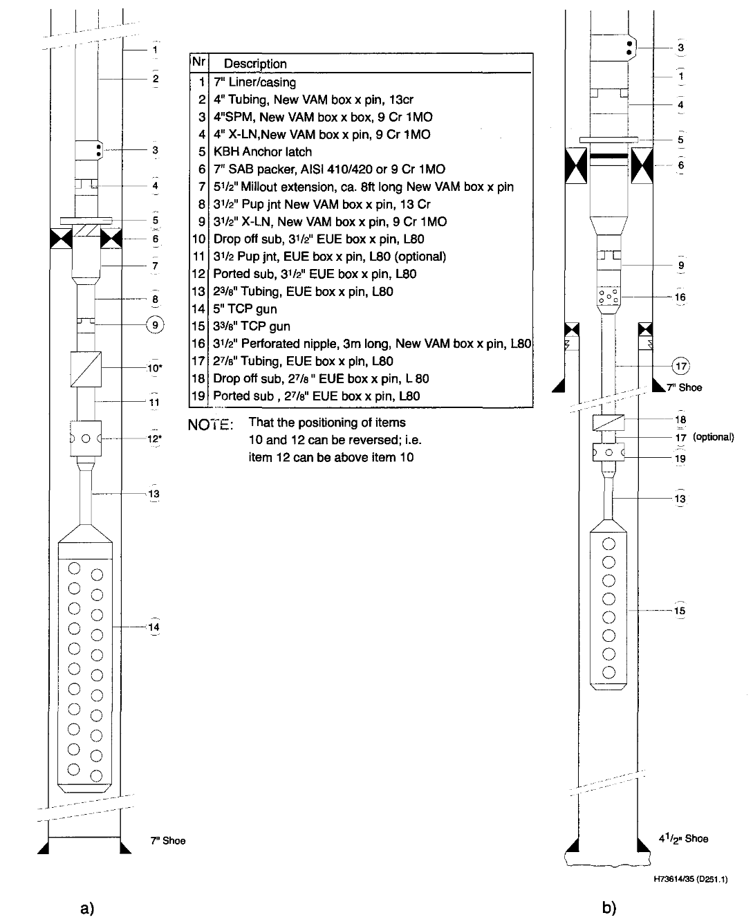 Tubing Conveyed Perforating (TCP) Simple Guide - Drilling Manual