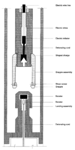 Tubing Conveyed Perforating (TCP) Simple Guide - DRILLING MANUAL