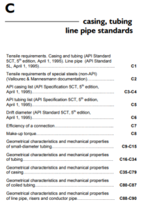 Drilling Data Handbook PDF: Contents & Download - Drilling Manual