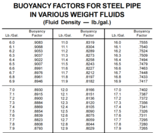 Halliburton Red Book: Download Now - Drilling Manual