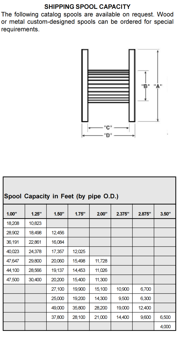 Halliburton Red Book: Download Now - Drilling Manual
