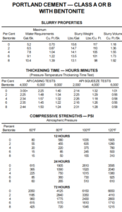 Halliburton Red Book: Download Now - Drilling Manual