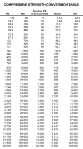 Halliburton Red Book: Download Now - Drilling Manual