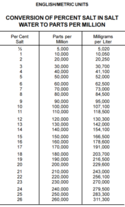 Halliburton Red Book: Download Now - Drilling Manual