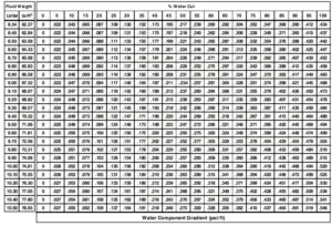 Hydrostatic Pressure Formula In Oil And Gas - DRILLING MANUAL