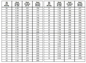Hydrostatic Pressure Formula In Oil And Gas - DRILLING MANUAL