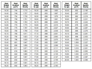 Hydrostatic Pressure Formula In Oil And Gas - DRILLING MANUAL