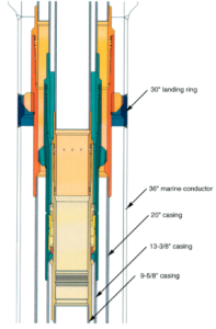 Mudline Suspension Systems In Oil & Gas - Drilling Manual