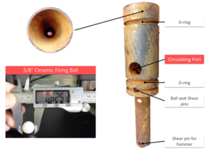 Coiled Tubing Perforation: A Guide To Applications & Operations ...