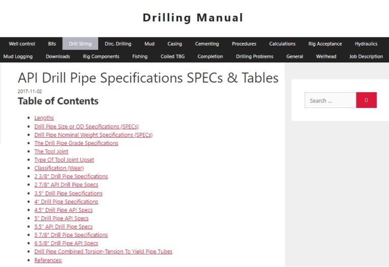 Drill String Components Guide In Oil & Gas - Drilling Manual