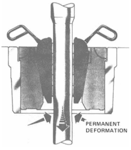 Drilling Slips For Pipes & Casing Guide - Drilling Manual