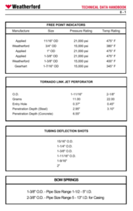 Weatherford Technical Data Handbook: Download PDF - Drilling Manual