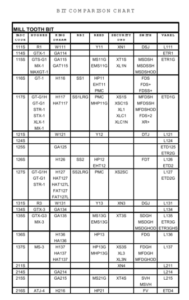 Weatherford Technical Data Handbook: Download PDF - Drilling Manual