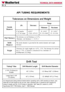 Weatherford Technical Data Handbook: Download PDF - Drilling Manual