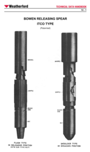 Weatherford Technical Data Handbook: Download PDF - Drilling Manual
