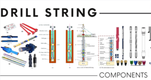 Drill String Components Guide In Oil & Gas - Drilling Manual