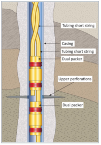 Troubleshooting Pipe Sticking in Oil and Gas Rigs - Drilling Manual