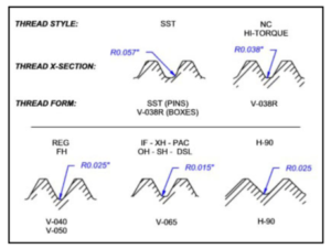 BHA Design For Oil & Gas Wells - Drilling Manual
