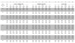 Drill Pipes Collapse Pressure Formula & Tables - Drilling Manual