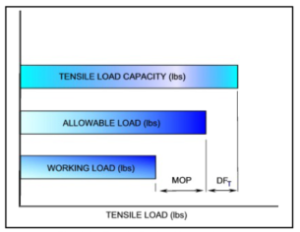 Drill String Design Calculation Steps - Drilling Manual
