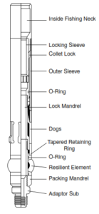 Landing Nipple In Well Completion - Drilling Manual
